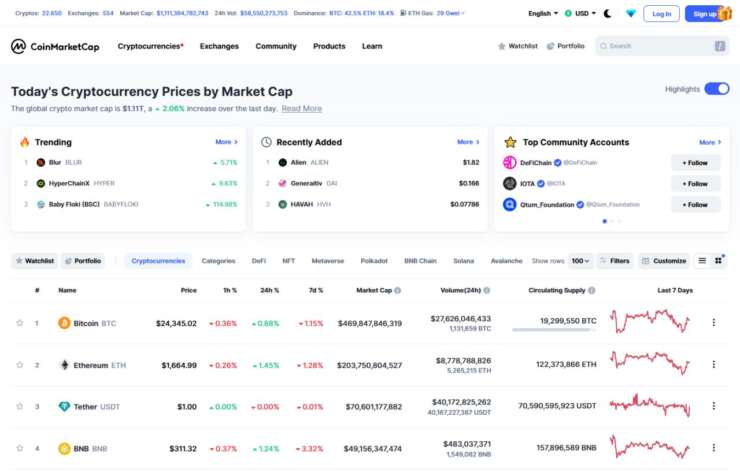 Cos'è CoinMarketCap e come funziona, guida completa 2024 ...
