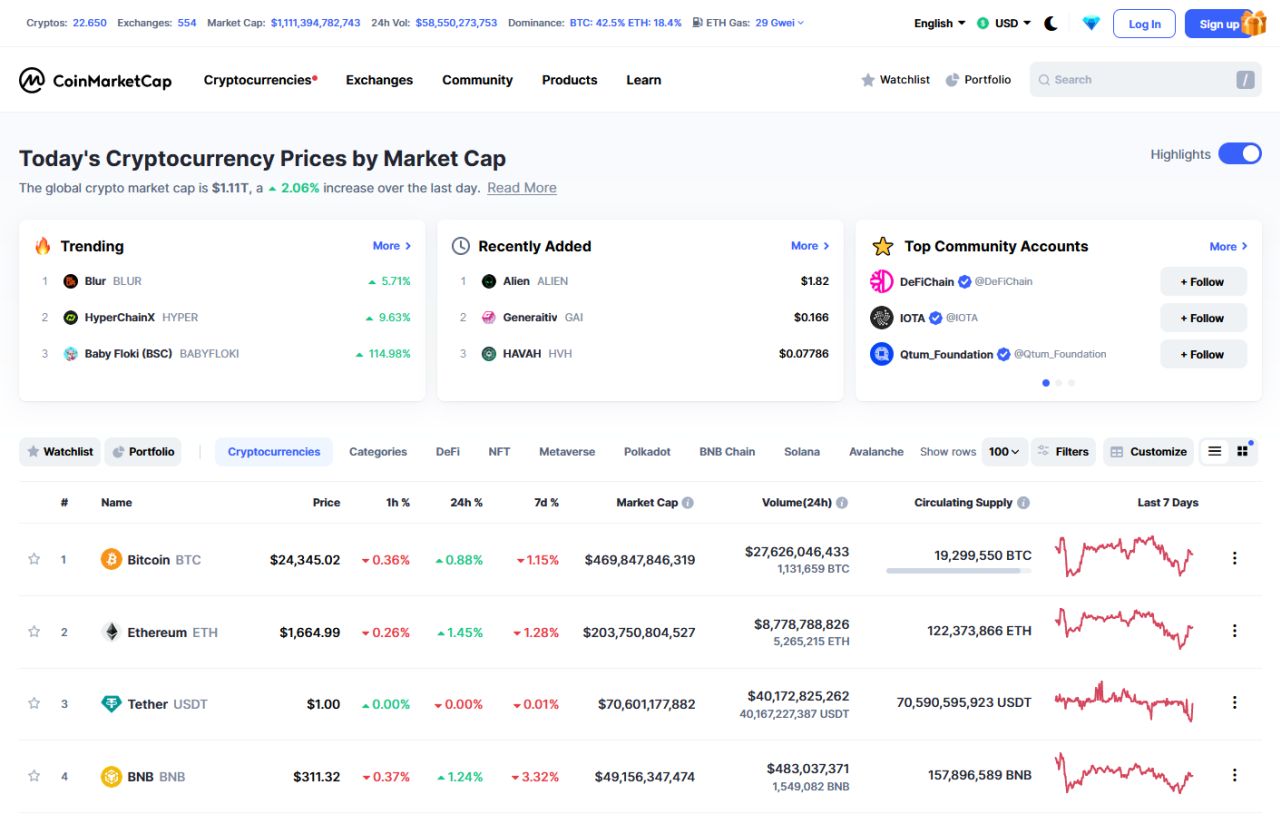 Cos'è CoinMarketCap e come funziona, guida completa 2024 ...